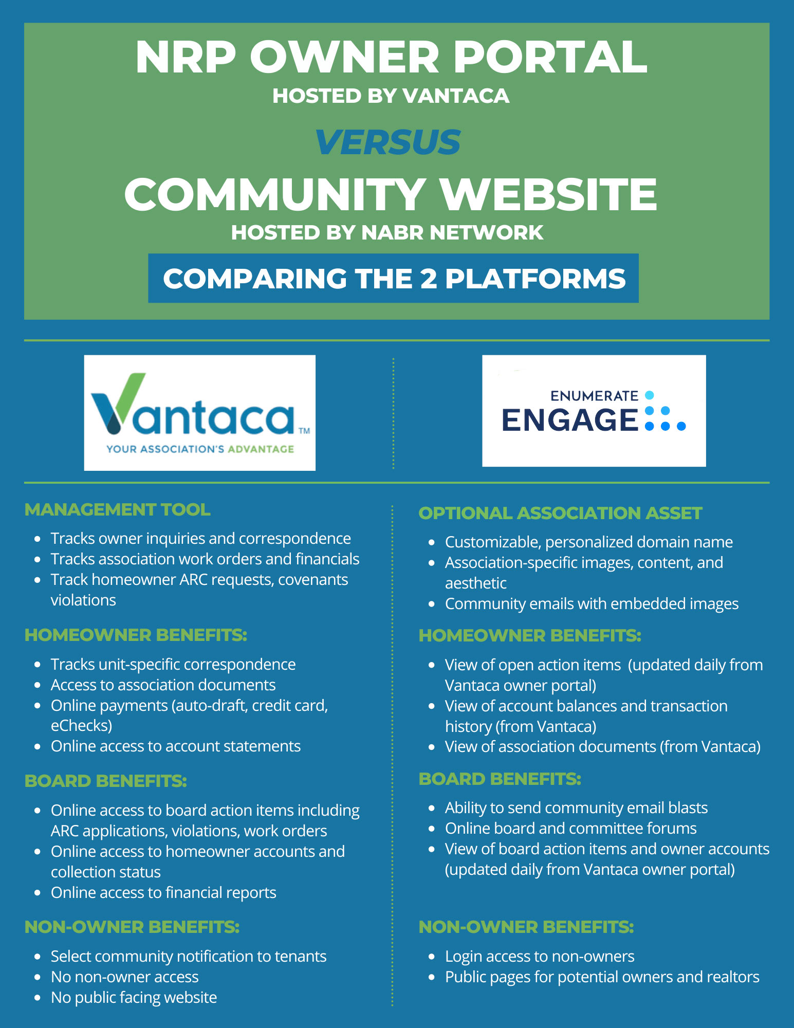 Owner Portal vs Website | NRP